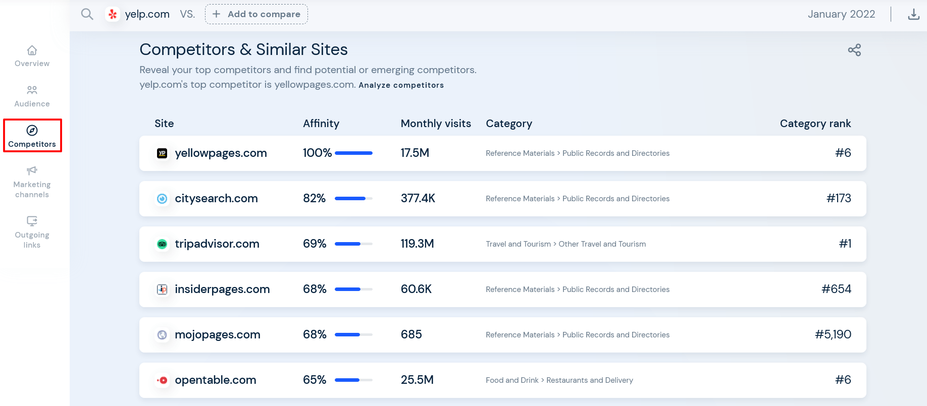 How to Discover Who Your Local Competitors Really Are in 5 Easy Steps