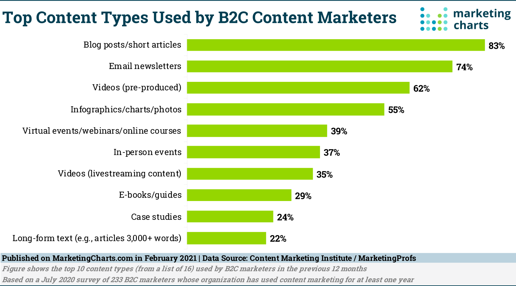 The Different Content Types: How to Use Them in Your SEO Content Strategy