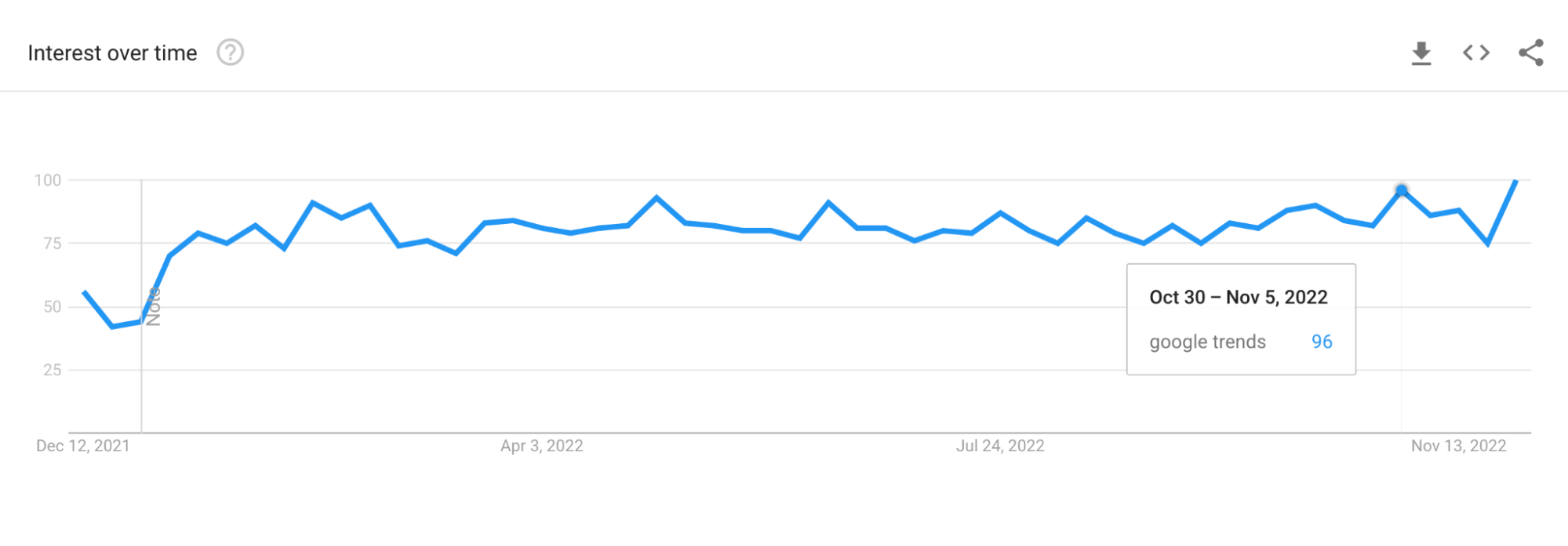 Google Trends Search: The Definitive Guide