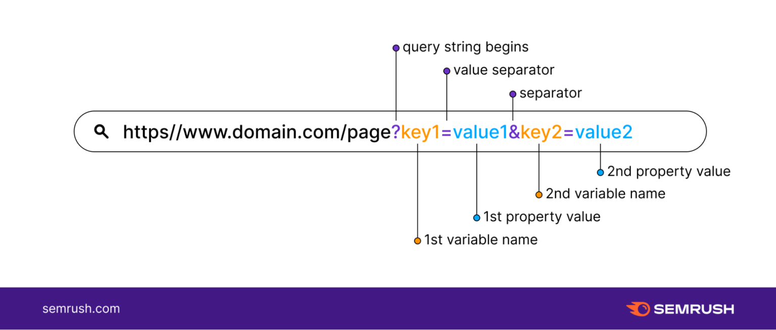 Parameter Urls A Guide For Beginners