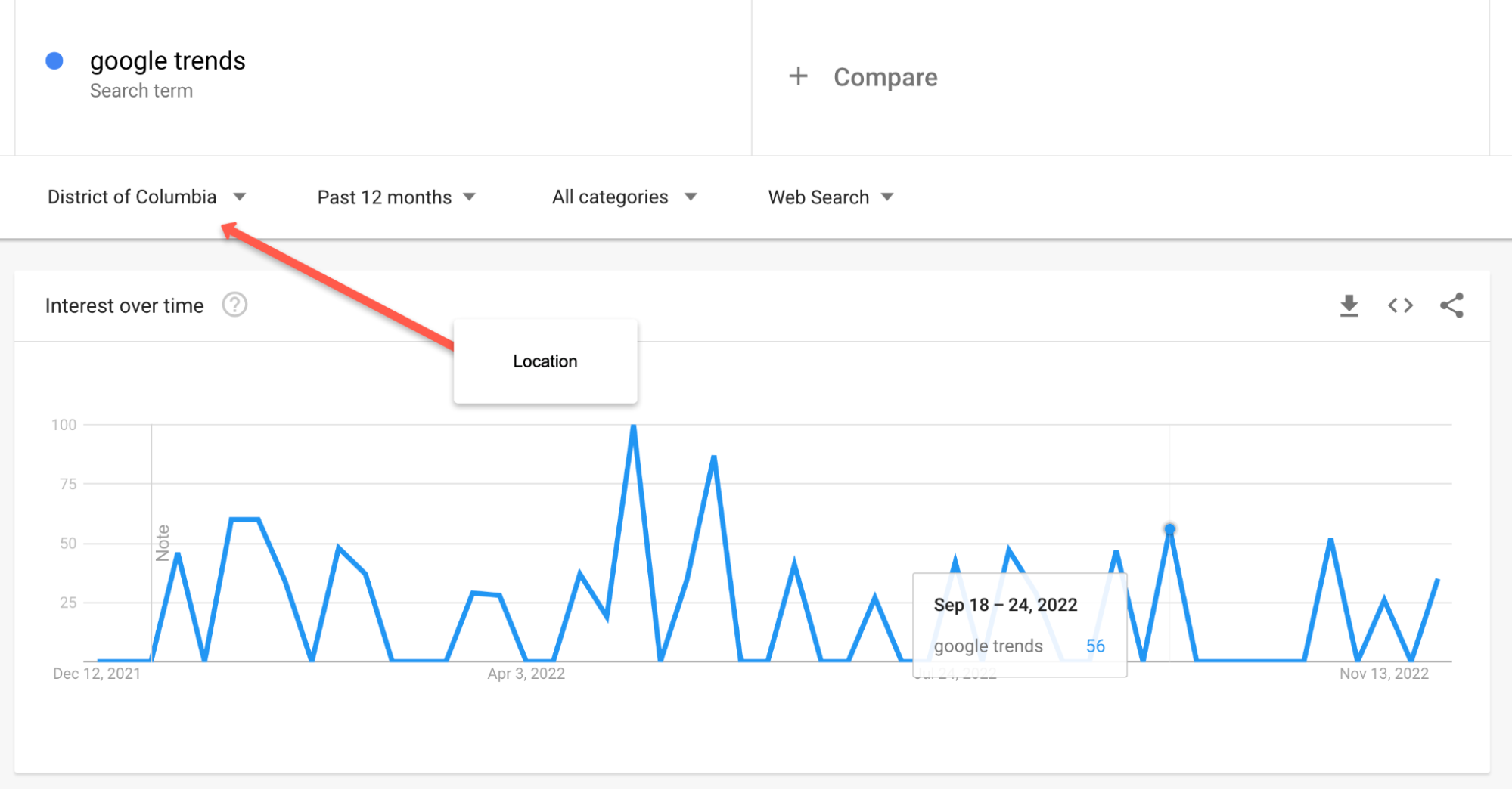 Google Trends Search: The Definitive Guide