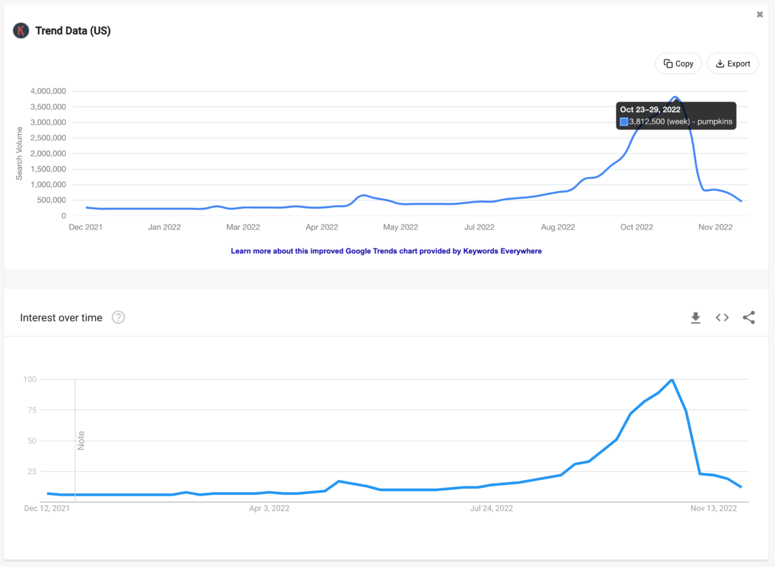Google Trends Search: The Definitive Guide