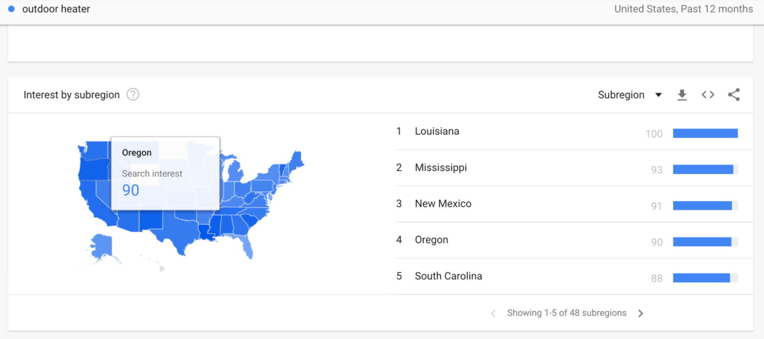 Google Trends Search: The Definitive Guide