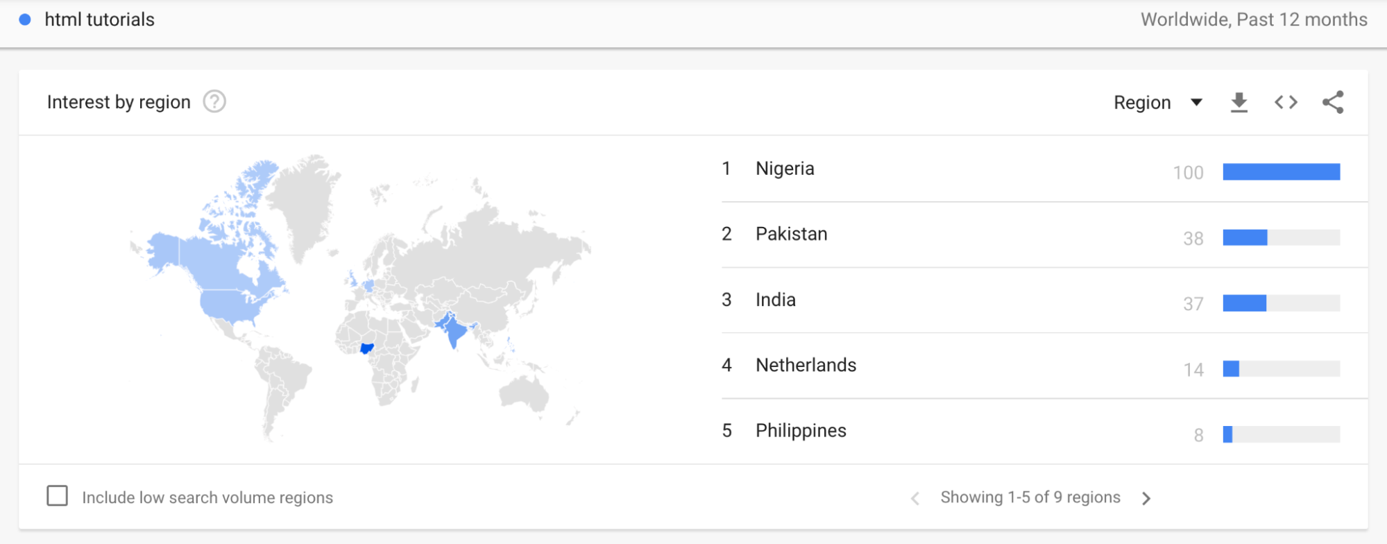 Google Trends Search: The Definitive Guide